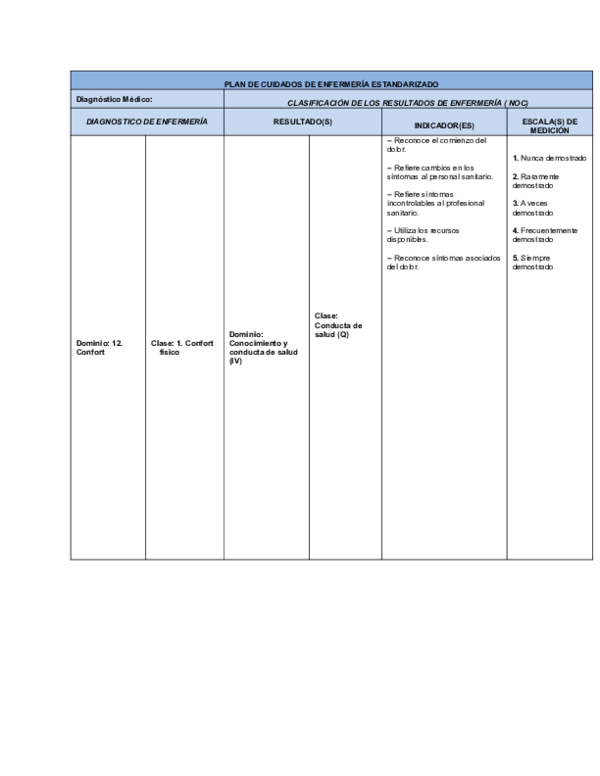 (DOC) PLAN DE CUIDADOS DE ENFERMERÍA ESTANDARIZADO Diagnóstico Médico: CLASIFICACIÓN DE LOS ...