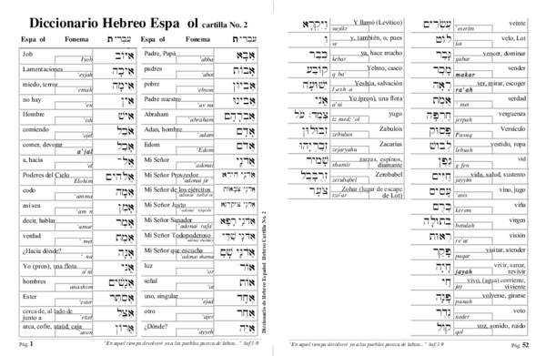 (PDF) Diccionario+hebreo+espanol