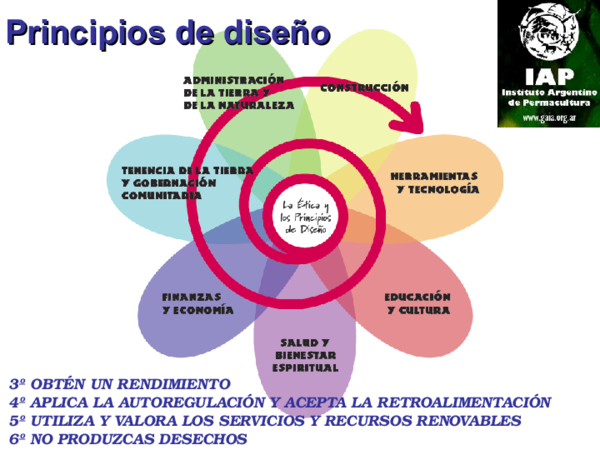 (PPT) Principios de diseño.ppt