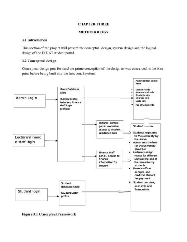 (DOC) PROPOSED JKUAT STUDENT PORTAL