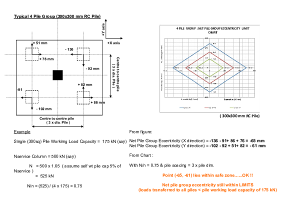 (PDF) Ex. of 4 pile group (300 mm sq rc pile)