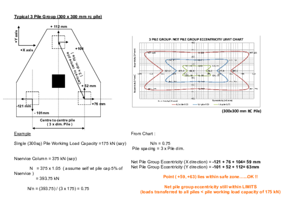 (PDF) Ex. of 3 pile group (300 mm sq rc pile)