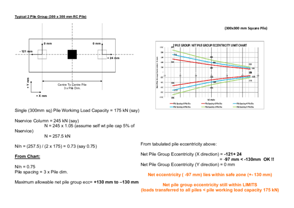 (PDF) Ex. of 2 pile group (300 mm sq rc pile)