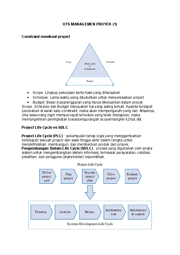 (DOC) UTS MANAGEMEN PROYEK (1) Constraint membuat project