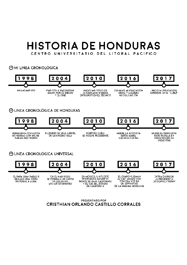 (DOC) Historia de Honduras