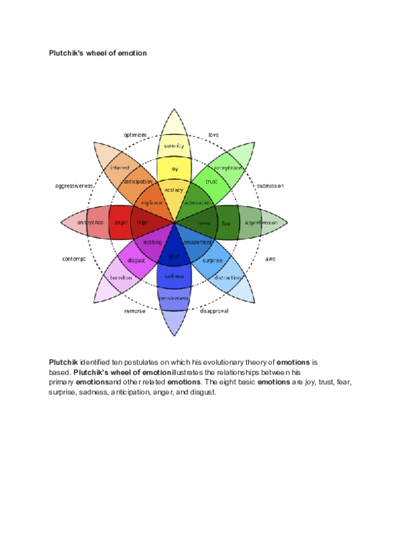 Plutchik S Wheel Of Emotions Pdf
