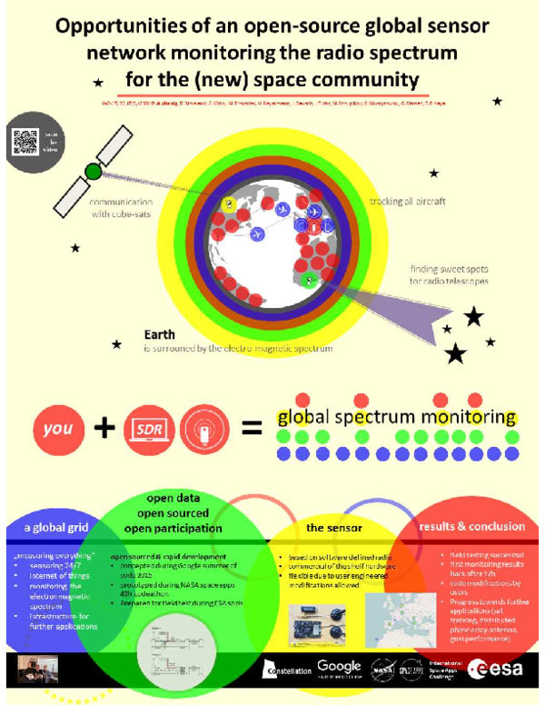 (PDF) OPPORTUNITIES OF AN OPEN-SOURCE GLOBAL SENSOR NETWORK MONITORING ...