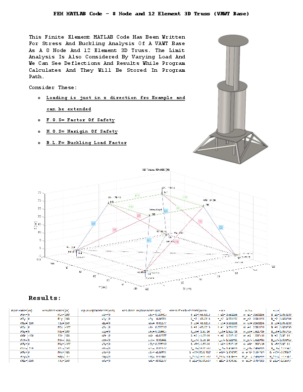Pdf Finite Element Analysis Vawt Base Space Truss Matlab Code