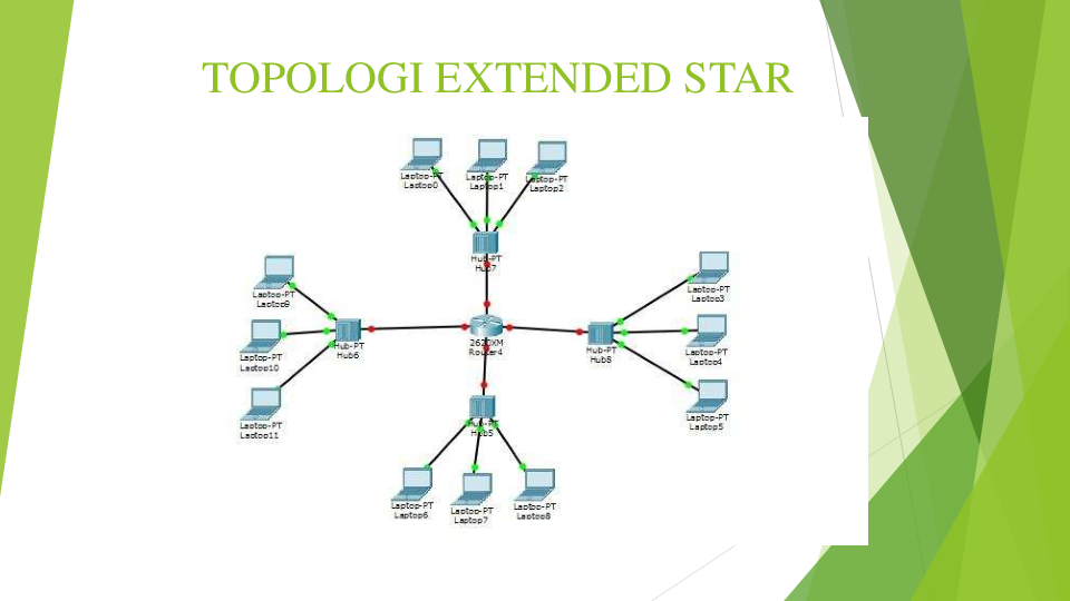 (PDF) TOPOLOGI EXTENDED STAR