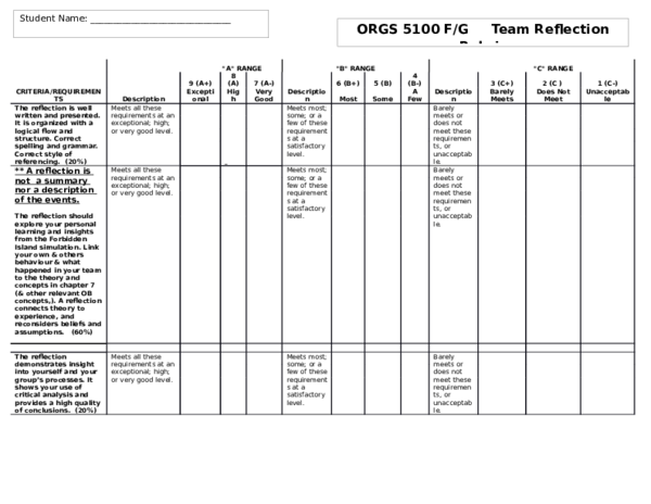 (DOC) Team Reflection Rubric