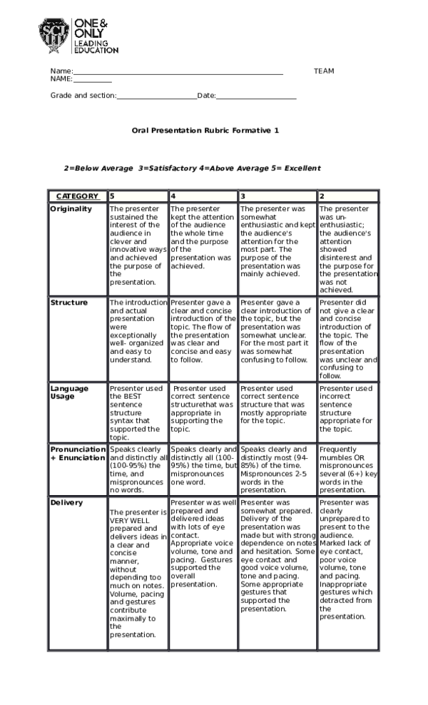 (DOC) Oral presentation rubric formative one