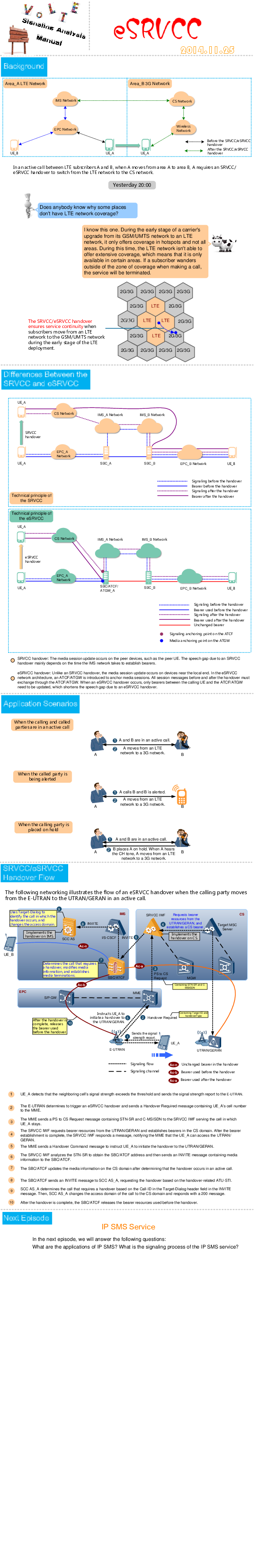 (PDF) IMS Information Gateway VoLTE Signaling Analysis Manual（eSRVCC） (3)