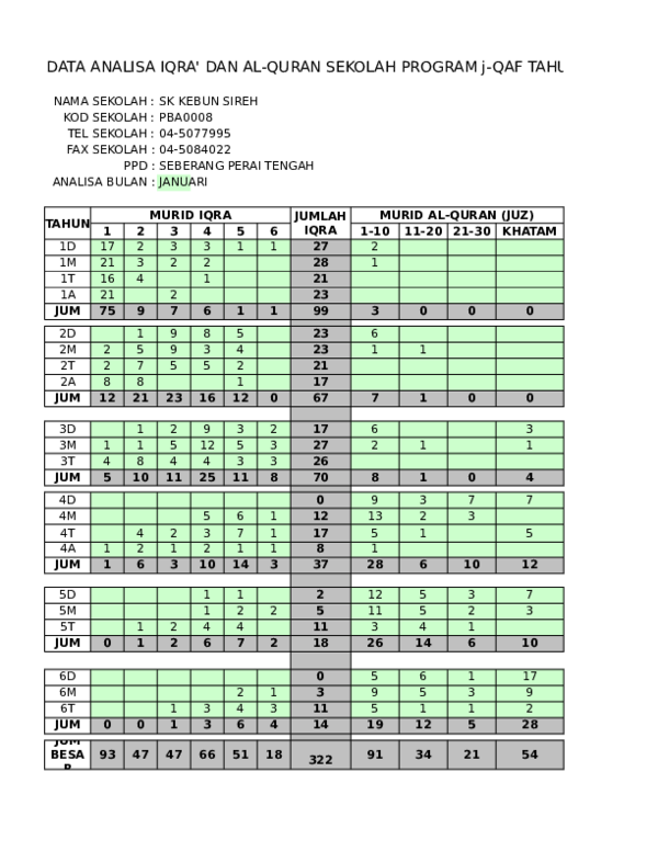 DATA IQRA'