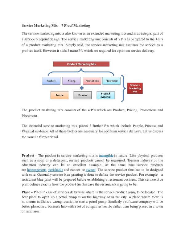 (DOC) Marketing Mix of Services