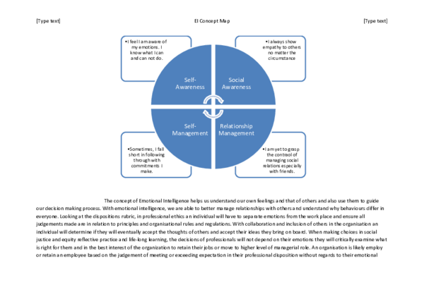 (PDF) Emotional Intelligence Concept Map