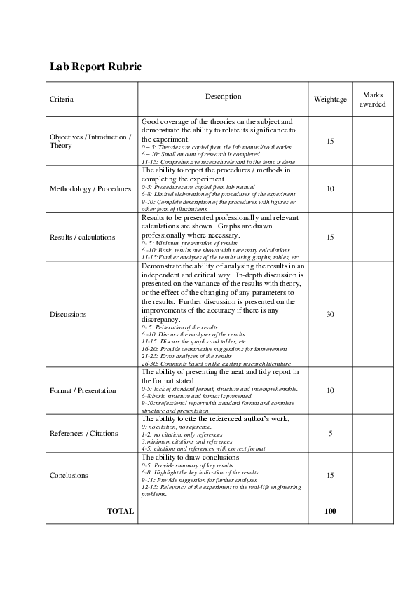 (PDF) Lab Report Rubric