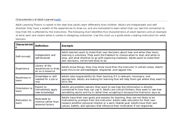 (DOC) Characteristics of Adult Learners[edit | Shadreck Fero - Academia.edu