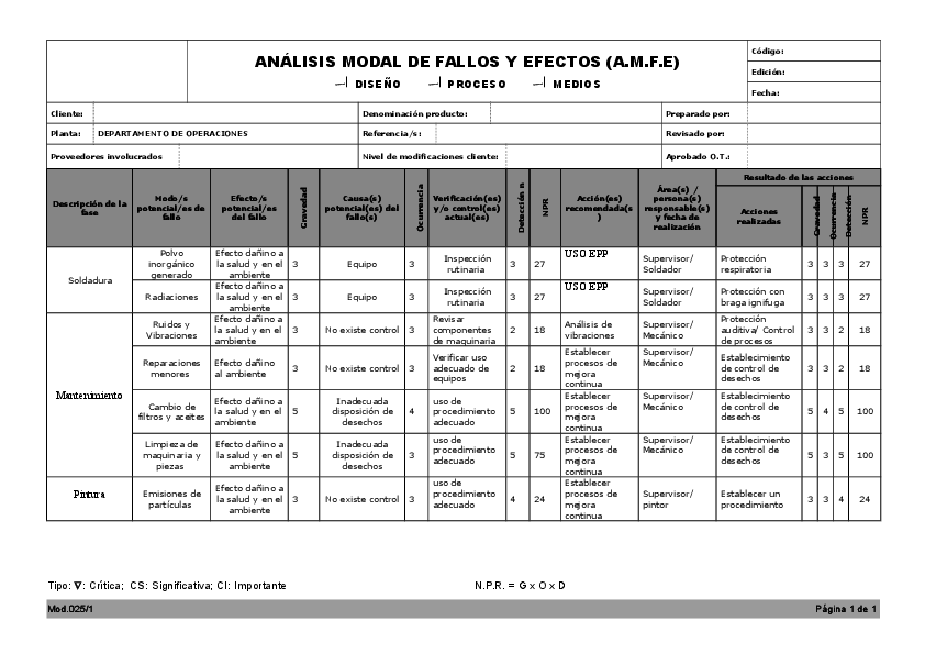 (DOC) AMef gestion ambiental