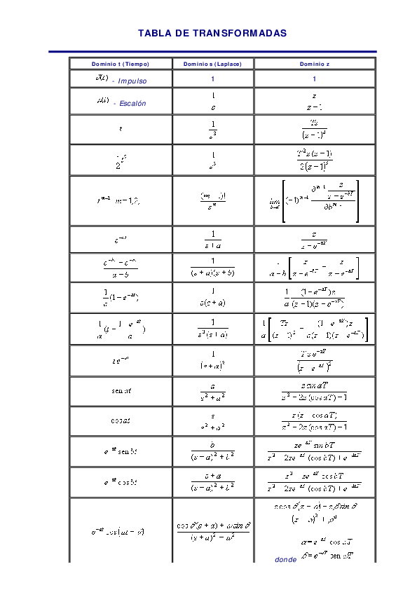 Tabla De Transformación Z Completa La Siguiente Tabla De