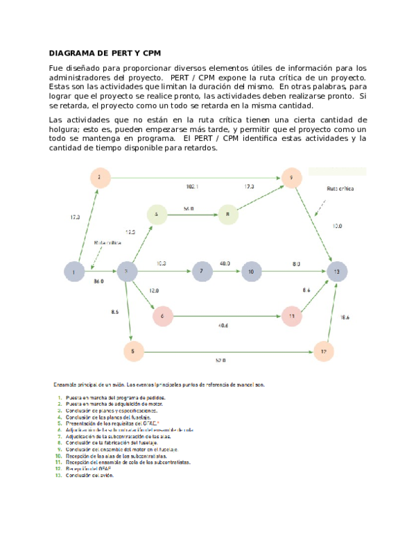 (DOC) DIAGRAMA DE PERT Y CPM
