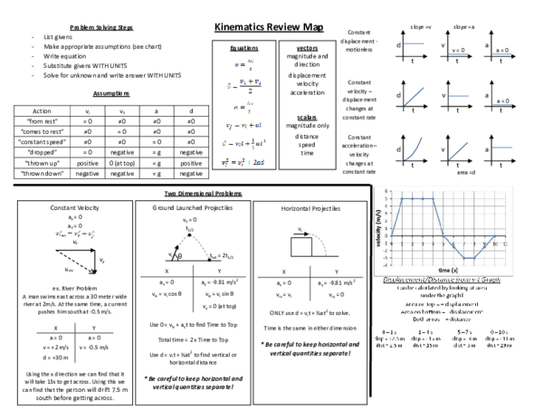 (PDF) Concept Map Kinematics1 | Lala Bobo - Academia.edu