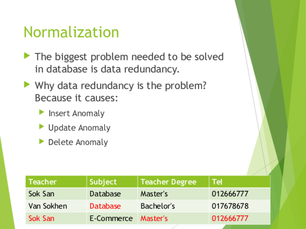 (PPT) Normalization original new new | rahul singh - Academia.edu