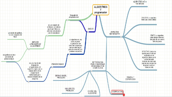 (PPT) ALGORITMOS Y PROGRAMACION