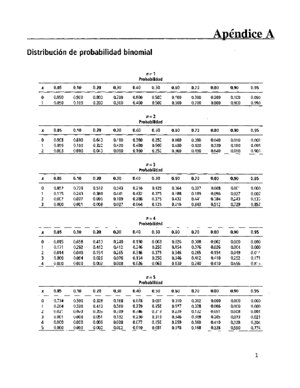 (DOC) Tablas binomial poisson y normal