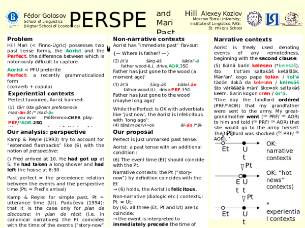 (PPT) Perspective and Hill Mari Past Tenses | Фёдор Голосов and Aleksey ...