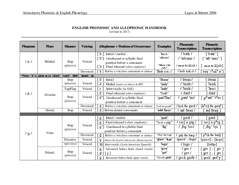 PDF Télécharger latin vowels Gratuit PDF | PDFprof.com