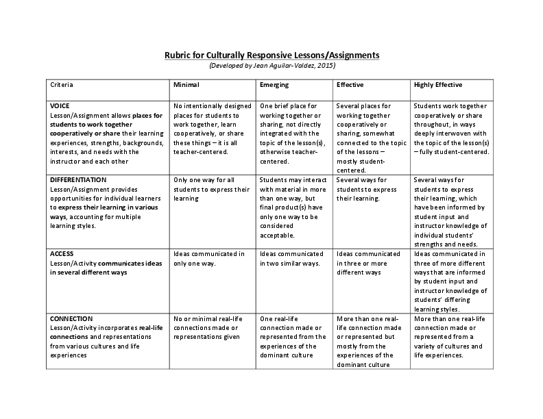 (PDF) Rubric for Culturally Responsive Lessons/Assignments