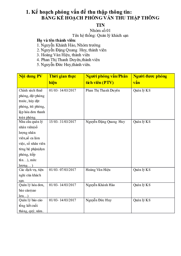 (DOC) B NG K HO CH PH NG V N THU TH P THÔNG TIN Nhóm s :01 Tên h th ng: Qu n lý khách s n
