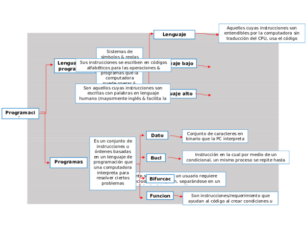 (DOC) Mapa conceptual Moises