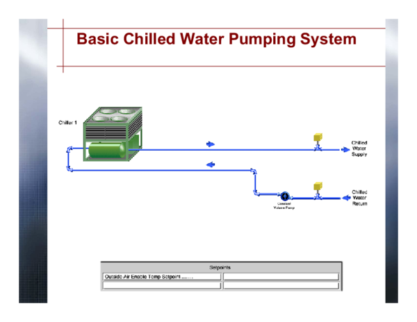 (PDF) Basic Chilled Water Pumping System