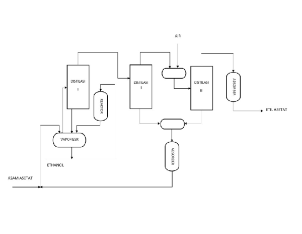 (DOC) Blok diagram | material barokah - Academia.edu