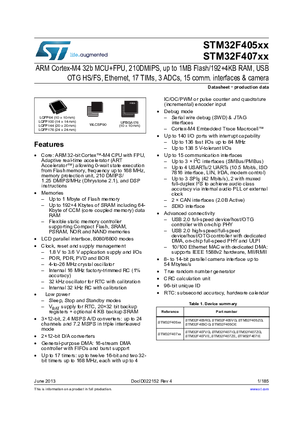 (PDF) This is information on a STM32F4