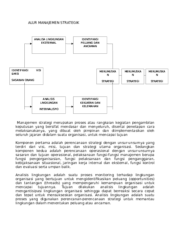 (DOC) ALUR MANAJEMEN STRATEGIK | LILY SUCI - Academia.edu