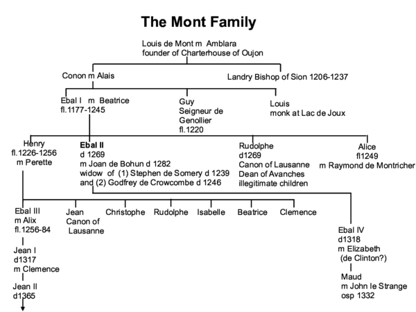 (PDF) The Mont (Montibus ) Family family tree