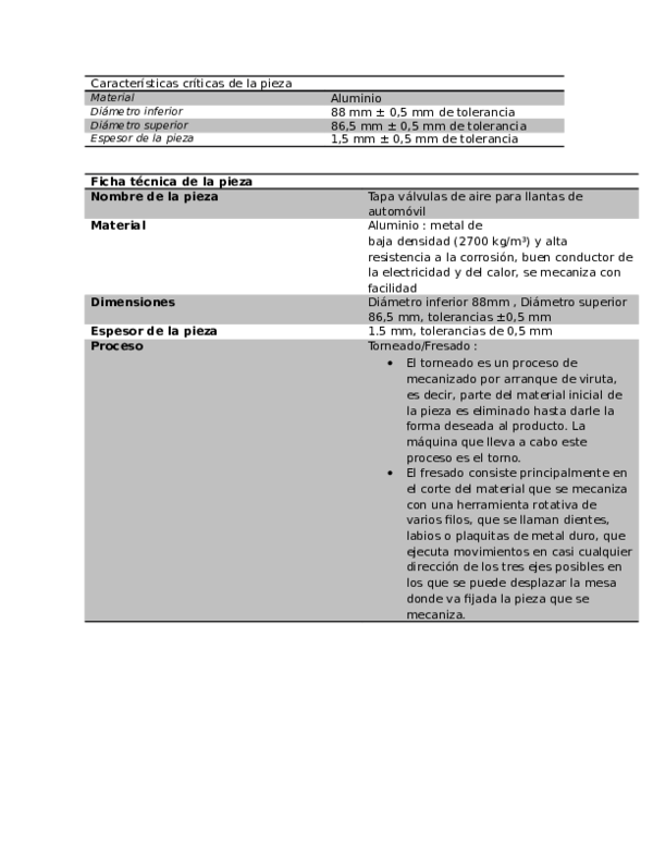 (DOC) Características críticas de la pieza