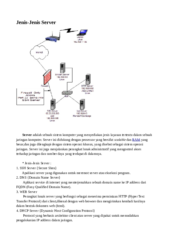 Jenis-Jenis Server | Taslim lieman - Academia.edu