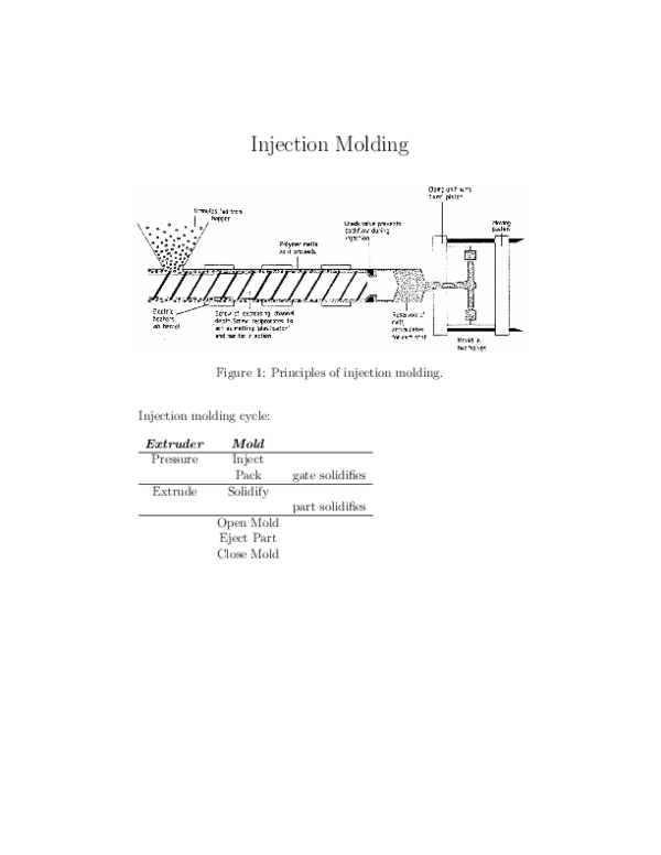 (PDF) Injection Molding