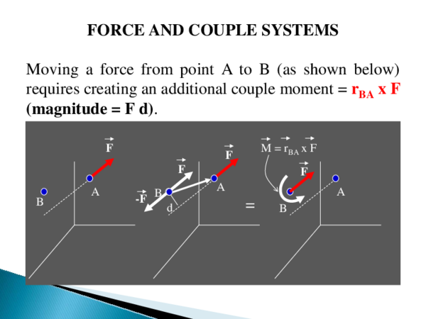 (PDF) FORCE AND COUPLE SYSTEMS