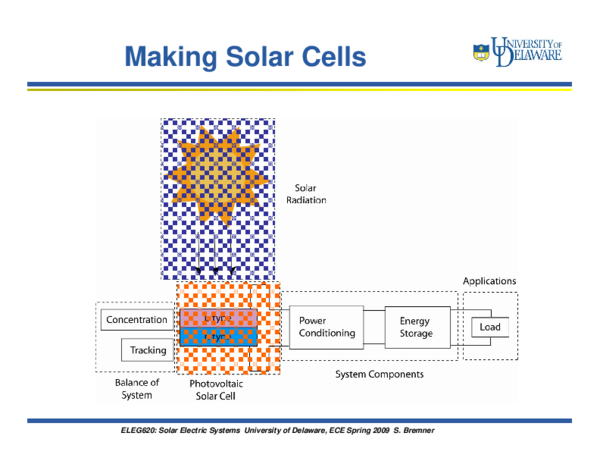 (PDF) Making Solar Cells