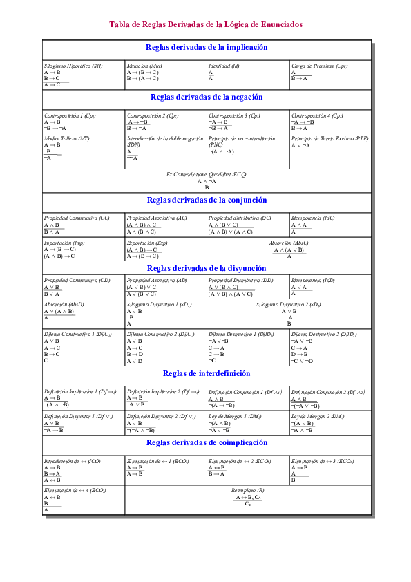 (PDF) tabla reglas derivadas