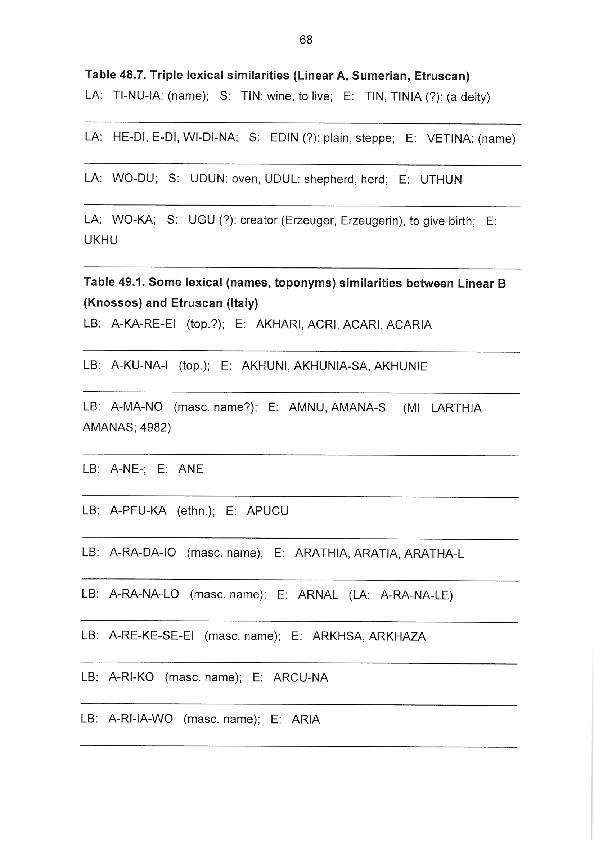(PDF) Linear A-Sumerian-Etruscan-Linear B-Etruscan similarities