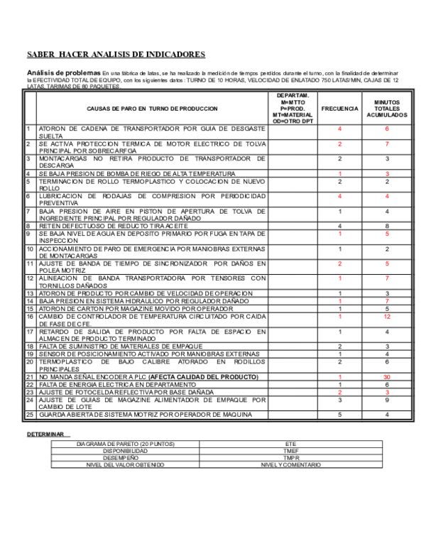 (DOC) SABER HACER ANALISIS DE INDICADORES