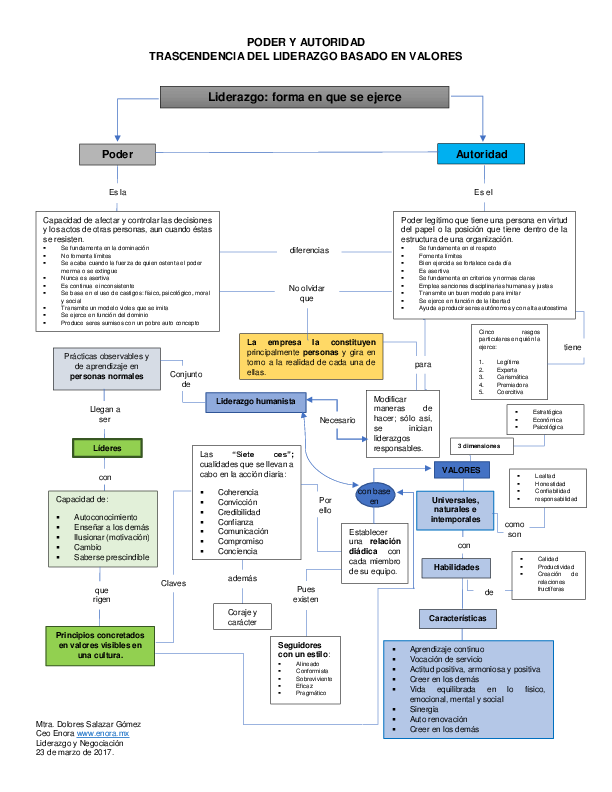 (PDF) PODER Y AUTORIDAD TRASCENDENCIA DEL LIDERAZGO BASADO EN VALORES