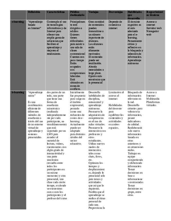 (DOC) cuadro comparativo.docx