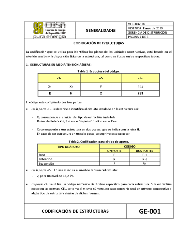 (PDF) CODIFICACIÓN DE ESTRUCTURAS