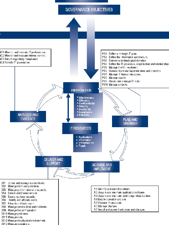 (PPT) Diagrama modelo cobit